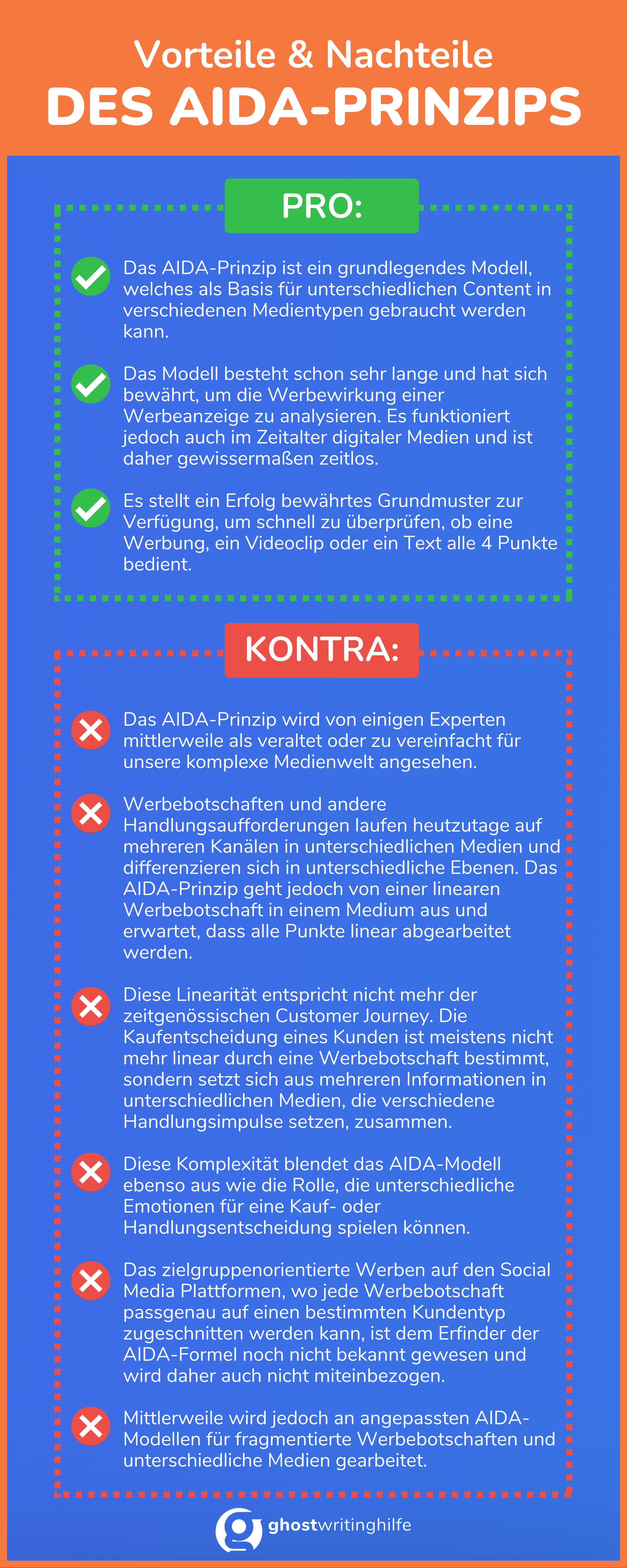 Das AIDA-Prinzip: Die Basis für die Marketing-Strategie